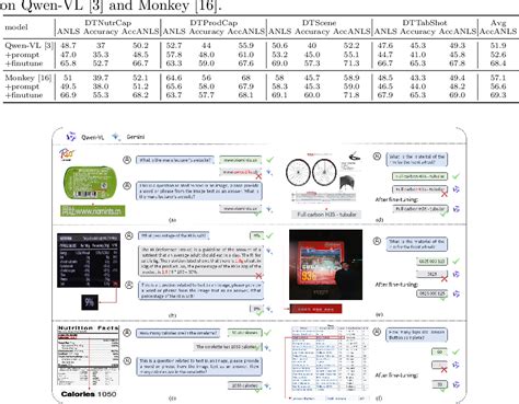 Table 4 From Exploring The Capabilities Of Large Multimodal Models On Dense Text Semantic Scholar