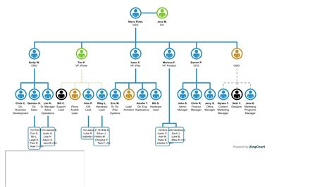 Org Chart 8