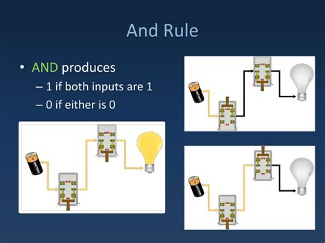 PPT Boolean Operations PowerPoint Presentation Free Download ID