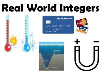 Intro To Integers Anchor Chart By Lady Anchor TpT