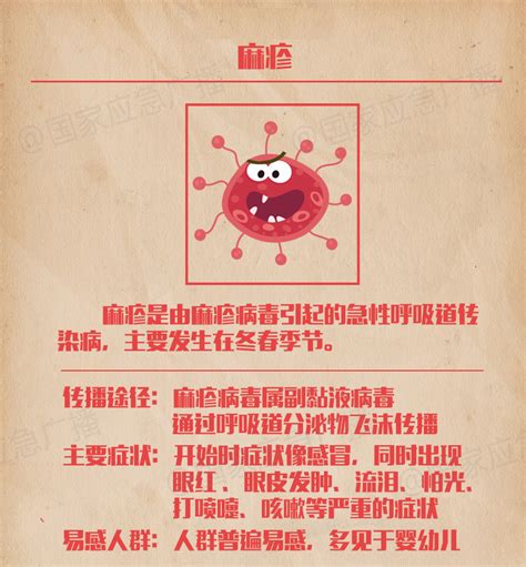 春季这四类传染病高发 注意防护！发病流感呼吸道