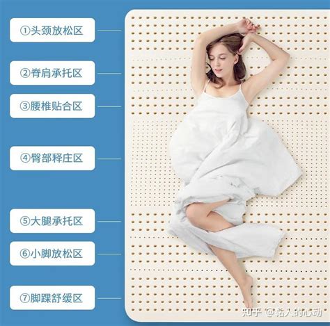 如何选购好的床垫？床垫买什么材质的比较好？教你3个懒人方法 知乎