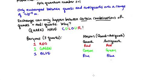 Strong Force Gauge Boson At Samuel Woolley Blog