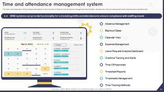 HRMS Implementation Strategy Powerpoint Presentation Slides PPT Template