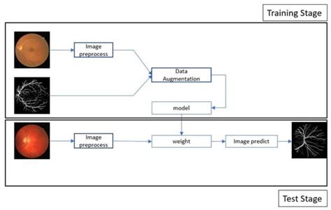 Retinal Vascular Image Segmentation Using Improved UNet Based On Residual Module