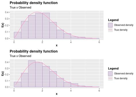 Acceptance Rejection Method For Generating Pseudo Random Observations