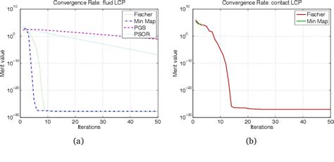Figure From Numerical Methods For Linear Complementarity Problems In Physics Based Animation