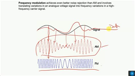 Measurement Signal Transmission YouTube