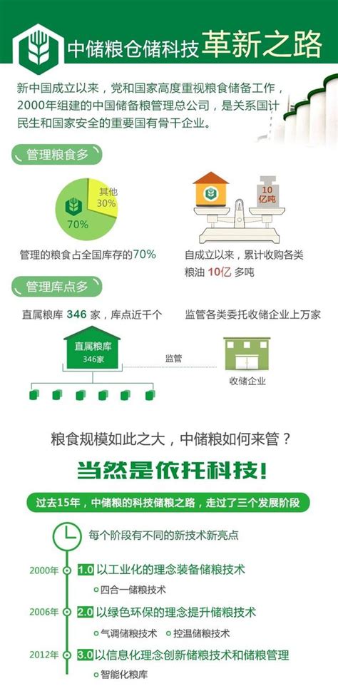 中儲糧憑什麼保糧安保國安？答案全在這張圖里！ 每日頭條