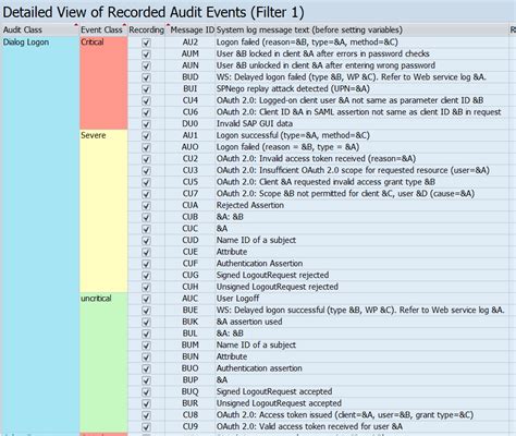 Sap Audit Log