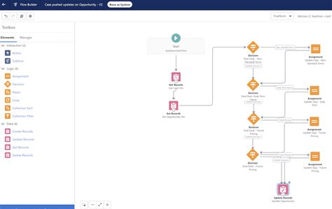 Automate This — Migrate Workflow Rules And Processes To Flow