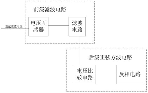 一种电力系统正弦电压频率测量电路的制作方法