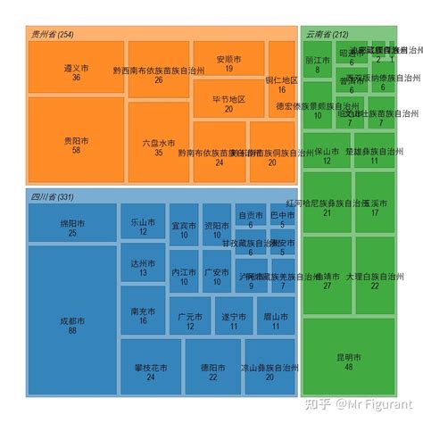 Stata Treemap