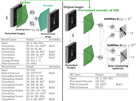 Proposed Architecture For The Classification Of Transient Noise The Download Scientific