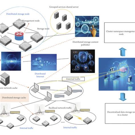HDFS Distributed Cluster Namespace Management Node And Download Scientific Diagram