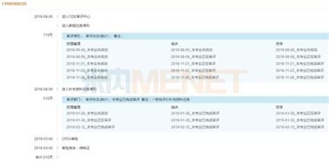 逐鹿45亿抗癌药替吉奥 恒瑞过评军团再添新成员 中国医疗卫生人才招聘网站