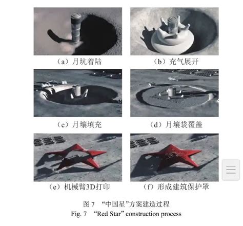 卤印良品 On Twitter ⭕️ 由中国航天科技集团与哈工大团队在2021分别提出的“三叶草”和“中国星”两种月面建造方案。 个人觉得