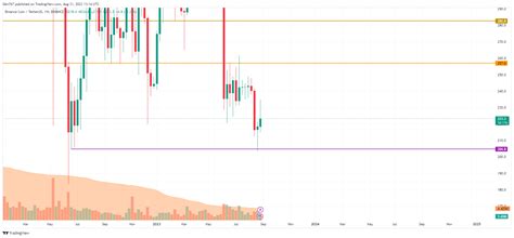 Binance Coin Bnb Price Analysis For August 31