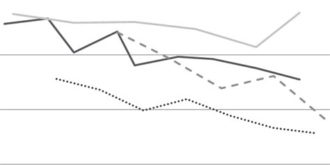 Voter Turnout In Legislative Presidential Regional And European