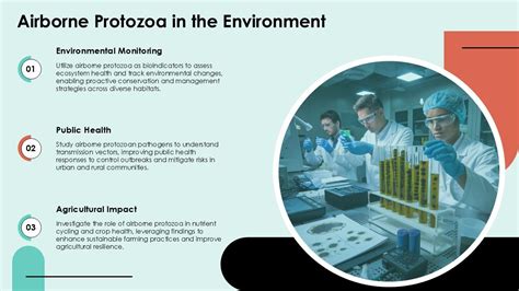 Airborne Protozoa In The Environment Airborne Protozoa Ppt