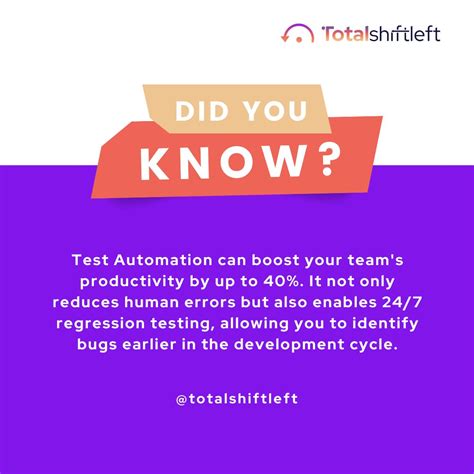 Total Shift Left On Linkedin Testautomation Productivity Softwaretesting Automationtools