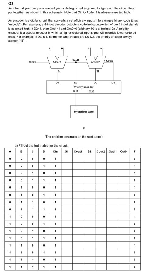 Solved Fill Out The Truth Table For The Circuit Chegg Com