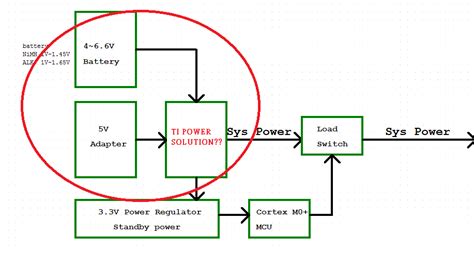 Survey Ti Have Two Input Source Oring Controller Integrated Dcdc