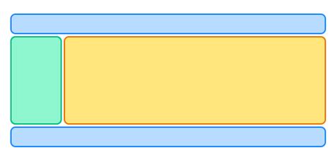 Css C B N S Kh C Nhau Gi A Flexbox V Grid Lab Blog