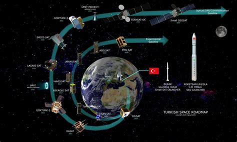 Space Turkish Space Agency A Military Photos And Video Website