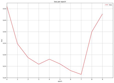 Github Microcoder Py Deepfake Detector End To End Training Pipeline For Deepfake Detection