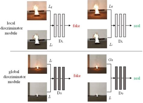 The Generator Structure Download Scientific Diagram