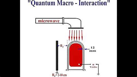 Quantum Effect 2 Macro Interaction
