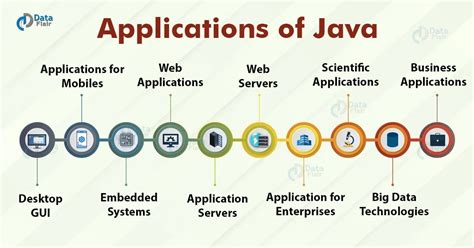 Salario Y Descripción De Trabajo De Desarrollador Java Para 2023 Kinsta®
