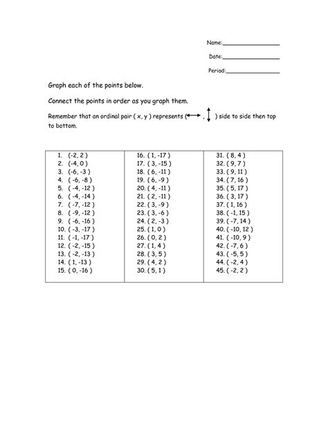 12 Coordinate Graphing Art Worksheets