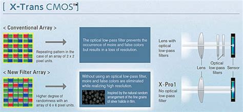 Fujifilm X Pro Announced With New MP Trans X Sensor HardwareZone Com Sg