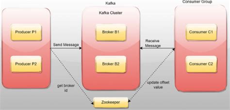 ¿qué Es Apache Kafka Un Poco De Java