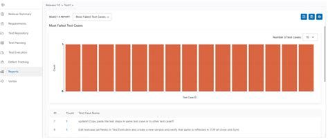 reports zephyr enterprise documentation
