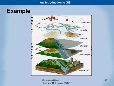 Introduction To Gis Ppt