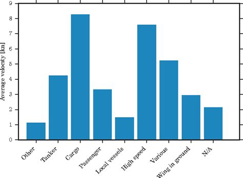 Figure 3 From A Document Based Data Model For Large Scale Computational