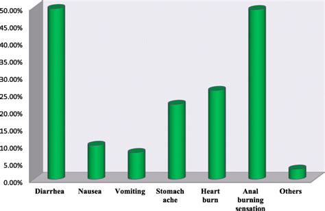Coverage Of Azithromycin Mass Treatment For Trachoma Elimination In