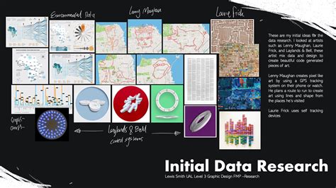 Data Extortion On Behance