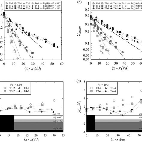 Longitudinal Variations Of Characteristic Void Fraction Quantities For