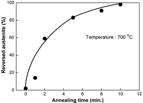 Oak 국가리포지터리 Oa 학술지 Journal Of Ocean Engineering And Technology