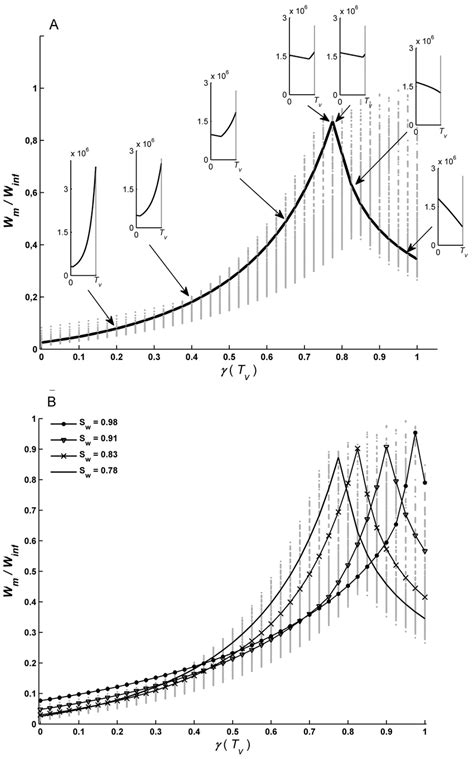 Fraction Of Asymptotic Size Attained At Maturity Across Different Download Scientific