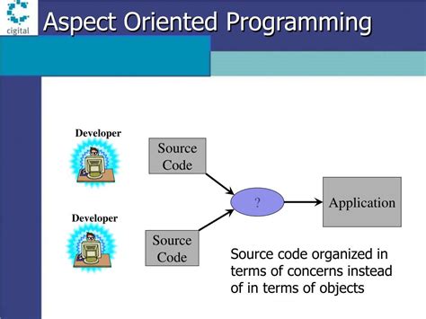Ppt Aspect Oriented Security Powerpoint Presentation Free Download