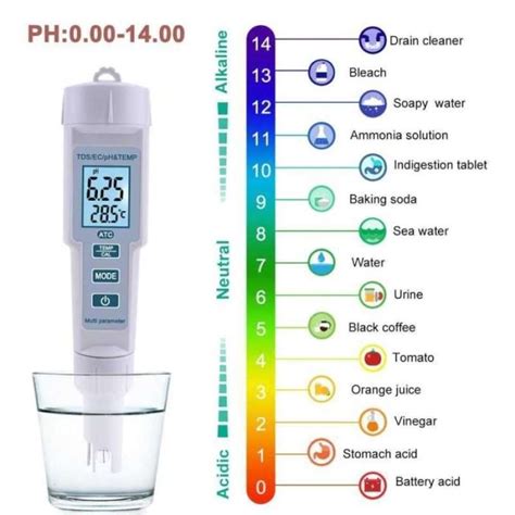 Jual Alat Ukur Kualitas Air 4 In 1 Ph Tds Temperature Meter Tester Kt 686 P Di Seller Laris Cuan