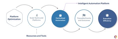 Servicenow And Workday Integration Put It Forward