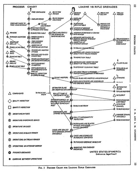 How To Make A Flowchart Our Step By Step Guide