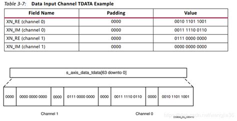Zynq Pl采集ad7606数据 用做fft变换xilinx Fpga Adc Fft Csdn博客