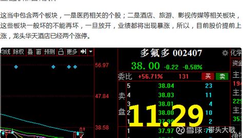 下周回调还是做多的机会 今天大盘在外围股市普遍下跌的影响下两市大盘低开低走盘中沪市回补了昨天向上的缺口这个缺口是加速缺口补不补都可以